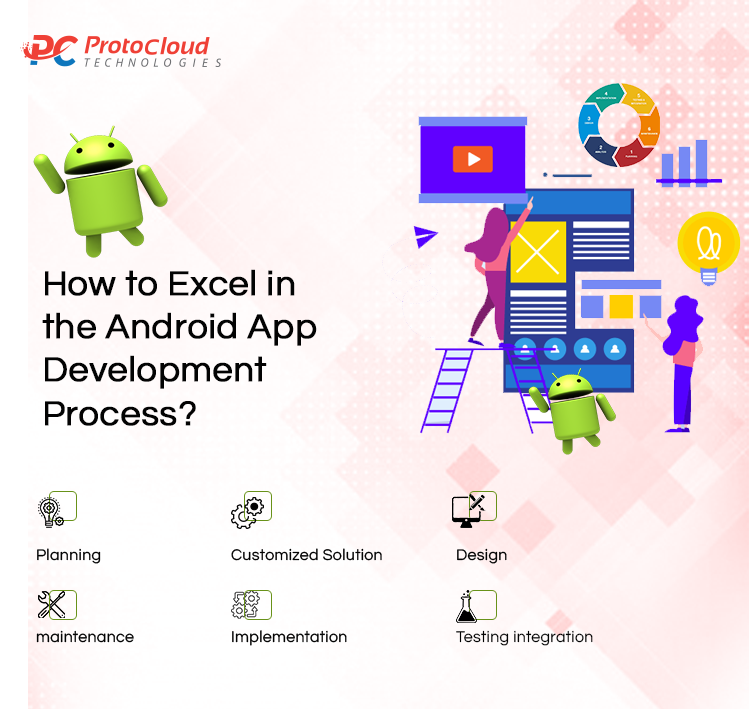 How to Excel in the Android App Development Process? - Protocloud ...